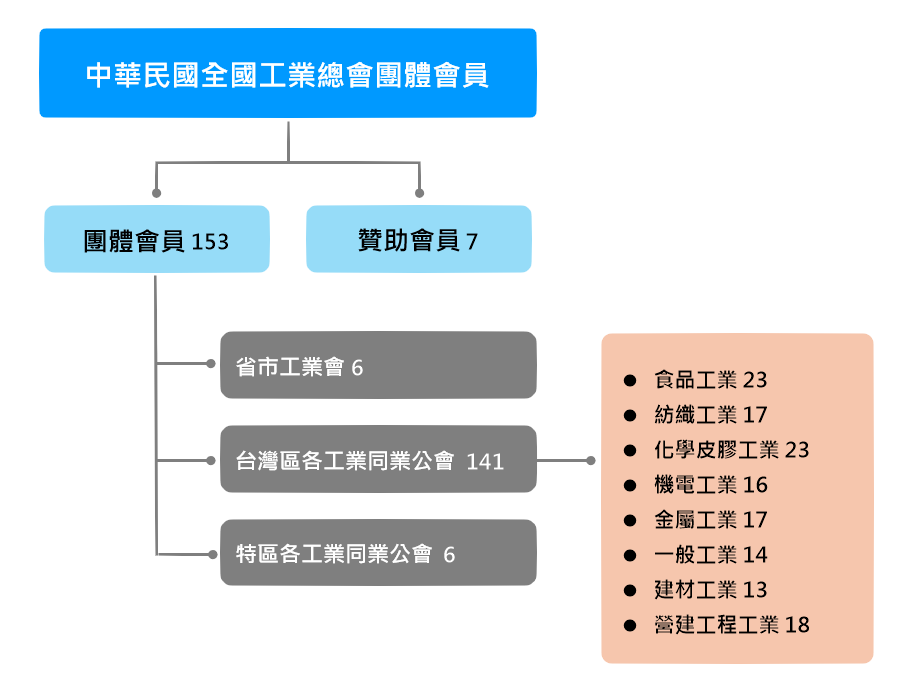 中華民國全國工業總會